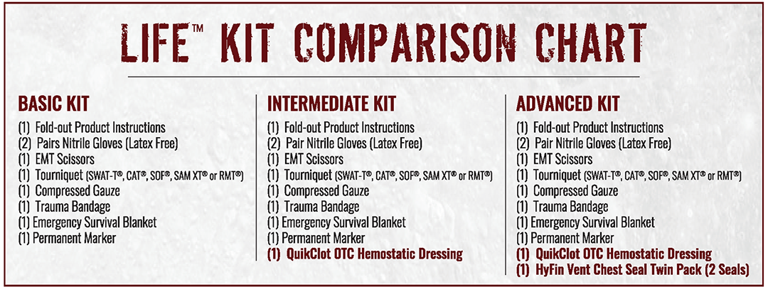 LIFE Kit Basic | Chinook Medical Gear